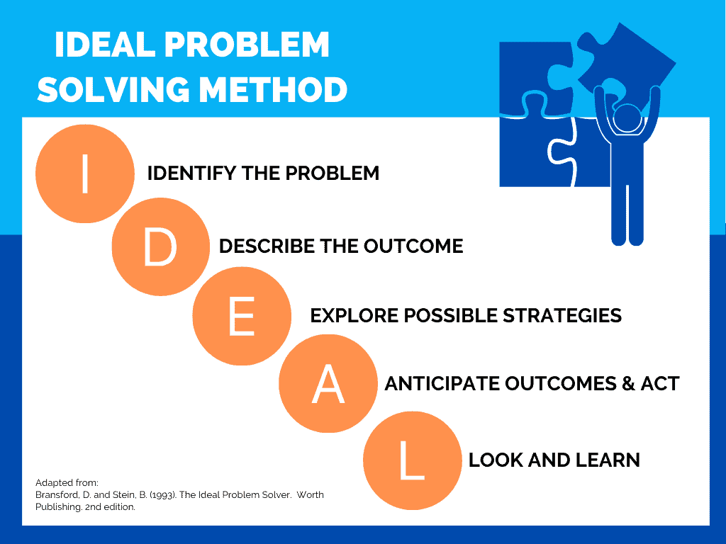 Theory Of Problem Solving Skills
