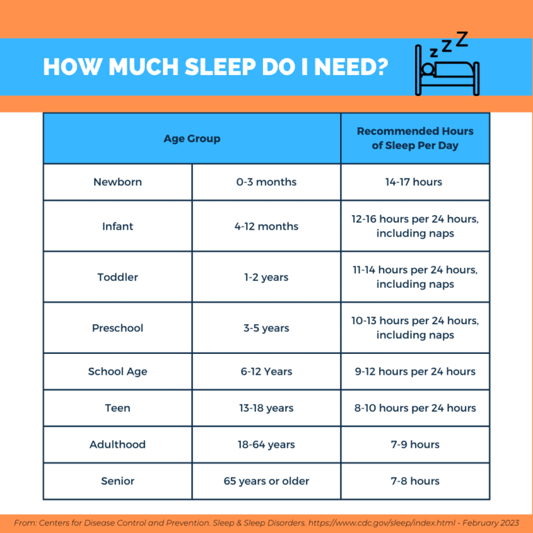 A Neurodivergent Guide To Sleep: Tips For Better Rest | Life Skills ...