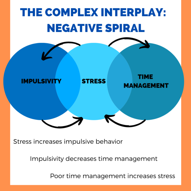 Impulsivity, Stress & Time Management: A Complex Interplay | Life ...