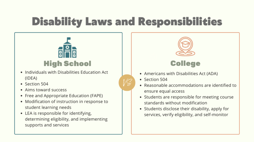 Is Your Child Going To College With A Disability? Here Are Your First ...