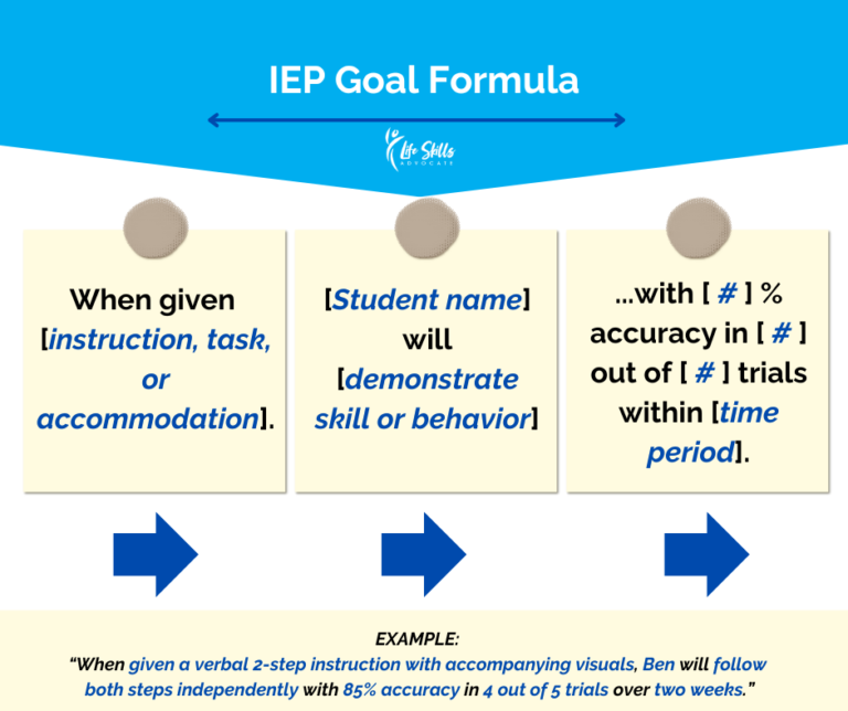 60 Following Directions IEP Goals That Foster Confidence And Autonomy ...