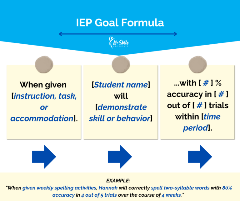 48 Practical Spelling IEP Goals | Life Skills Advocate