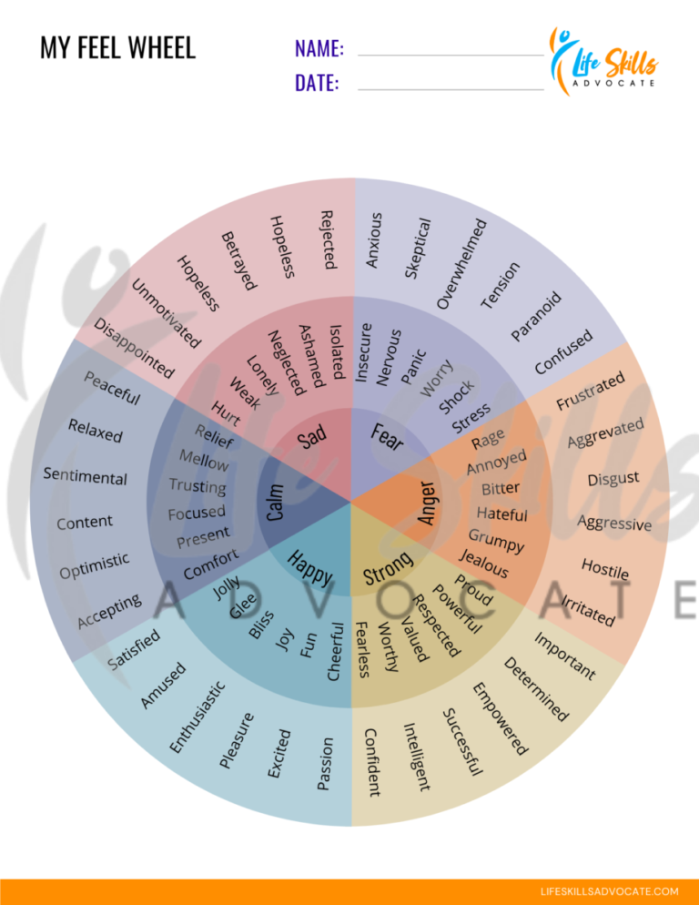How To Use A Neurodivergent Feelings Wheel To Build Emotional Literacy ...