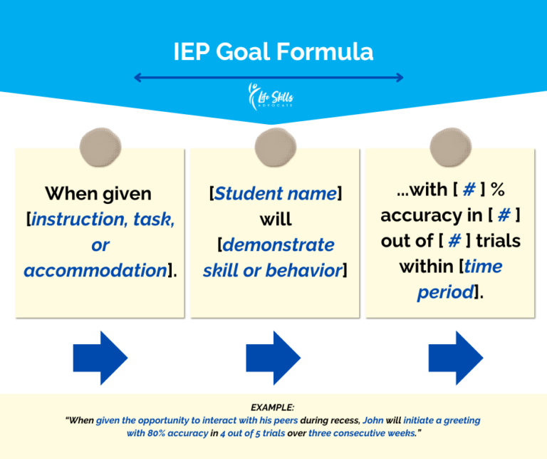 Executive Function IEP Goals: Incorporating EF Skill Development Into ...