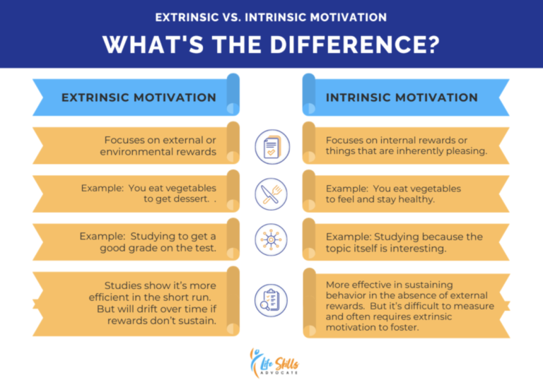 Understanding & Implementing The MUSIC Model Of Academic Motivation ...