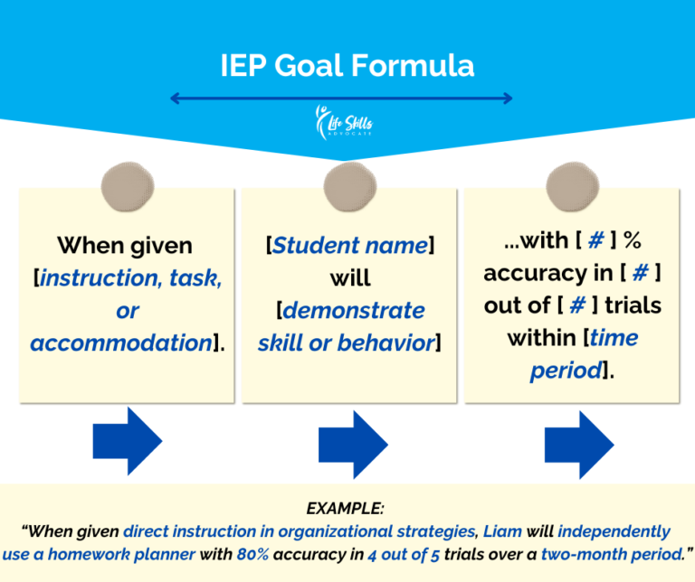 36 Study Skills IEP Goals To Help Develop A Love For Learning