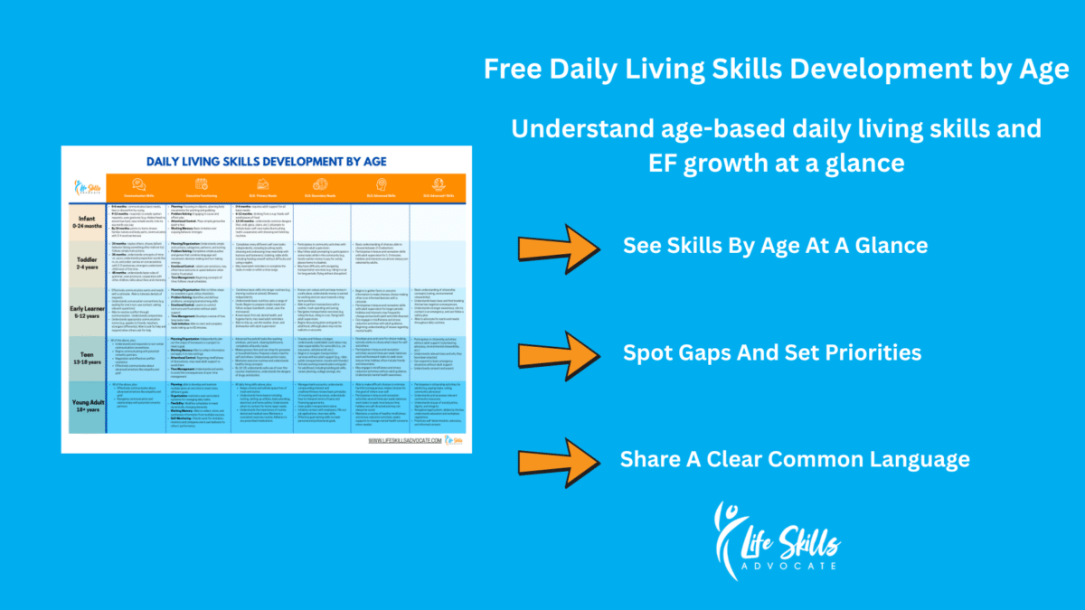 Free Daily Living Skills Development By Age | Life Skills Advocate