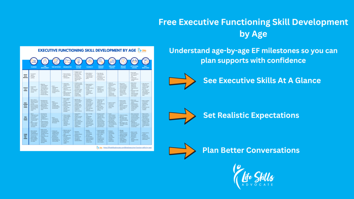 Free Executive Functioning Skill Development By Age Infographic | Life ...