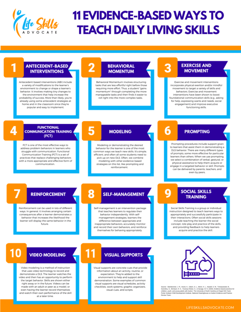 Free 11 Evidence-Based Ways To Teach Daily Living Skills | Life Skills ...