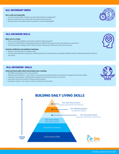 Free 25 Daily Living Skills Checklist | Life Skills Advocate