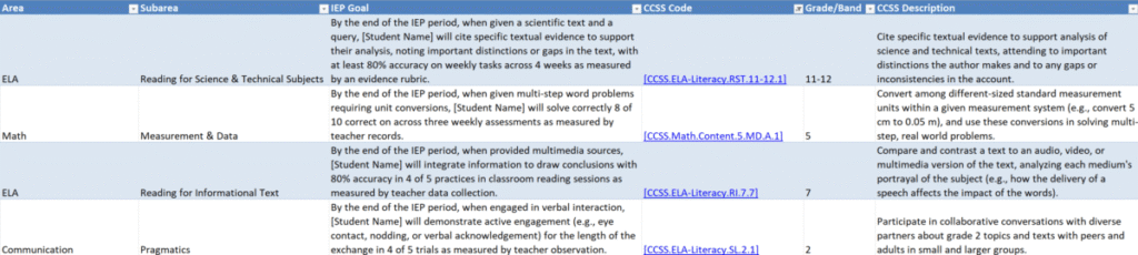Comprehensive IEP Goal Bank | Life Skills Advocate