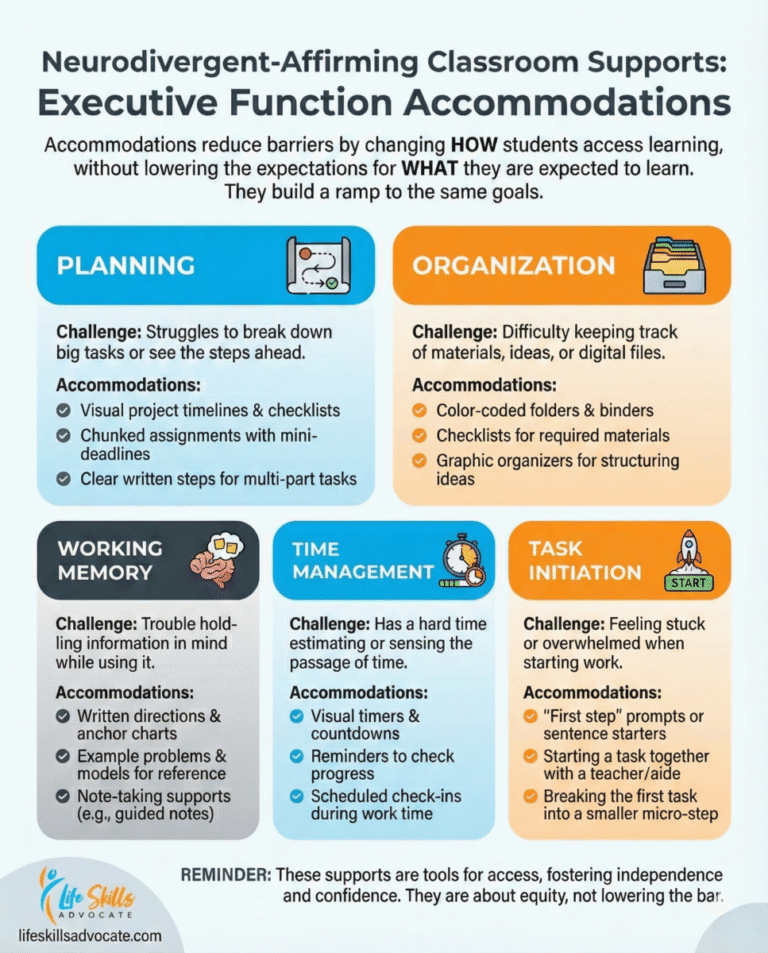 Clear Differences Between Accommodations Vs Modifications For IEPs And ...