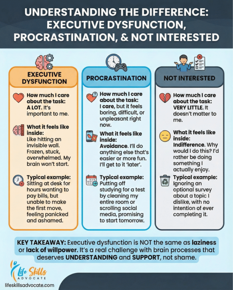 9 Clear Signs Of Executive Dysfunction & Practical Ways To Work With It ...