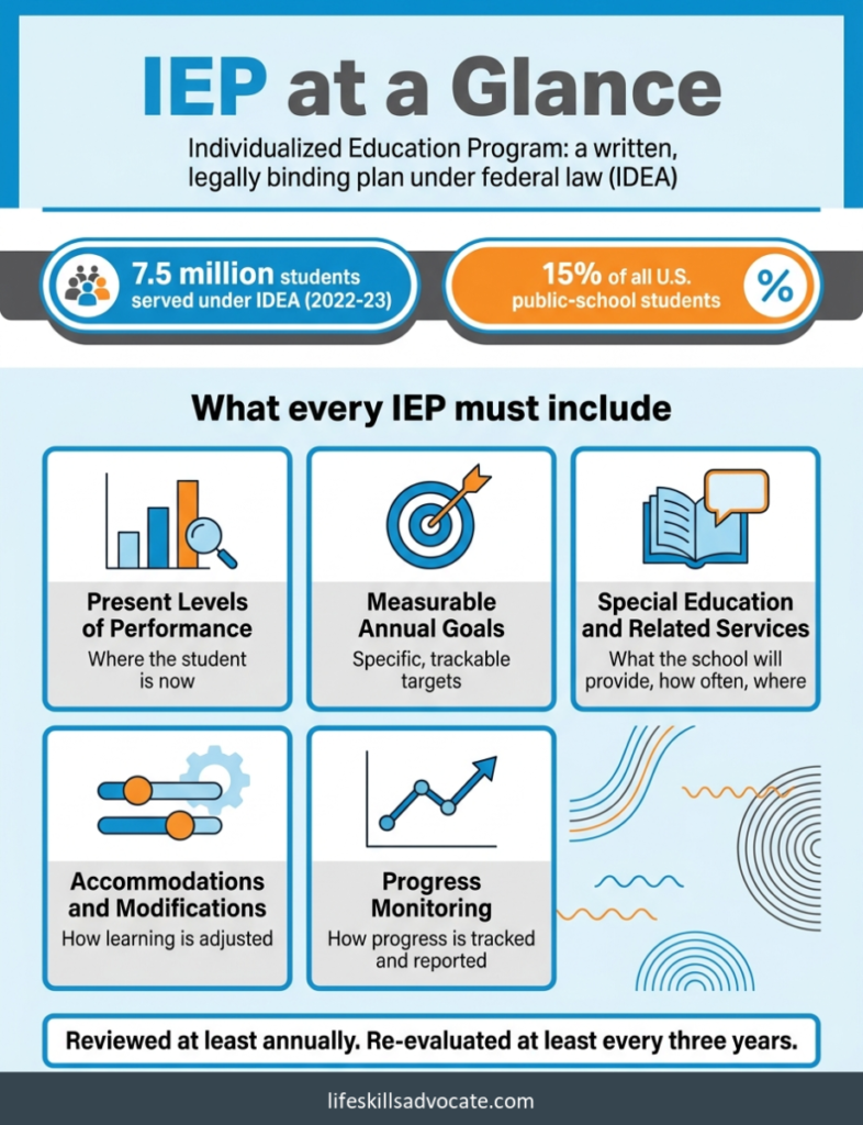 IEP, Explained: What The Acronym Means And How It Differs From A 504